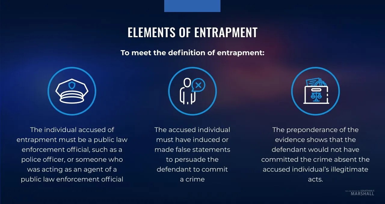 Entrapment – Michael Jones Law